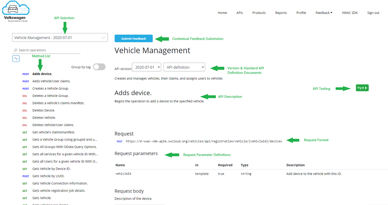 Get Started - Volkswagen Automotive Cloud Developer Portal