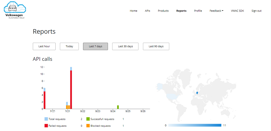 Get Started - Volkswagen Automotive Cloud Developer Portal